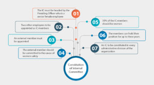 Ultimate Guide for POSH Compliance - eLearnPOSH