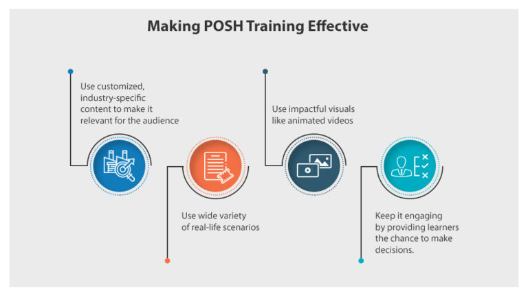 POSH Awareness Training: The What, Why and How - eLearnPOSH