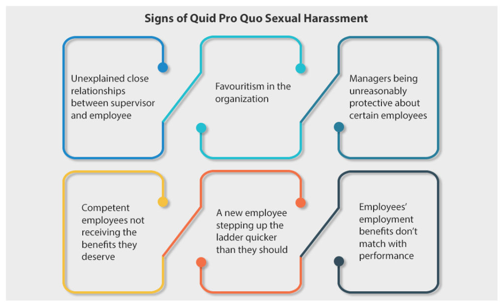 Decoding Quid Pro Quo Sexual Harassment