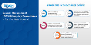 Step 3: Inquiry Procedures for Sexual Harassment (POSH) – in the New Normal